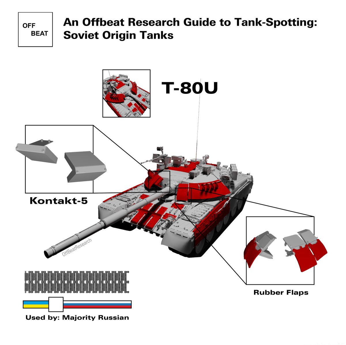 Thread by @OffbeatResearch on Thread Reader App – Thread Reader App