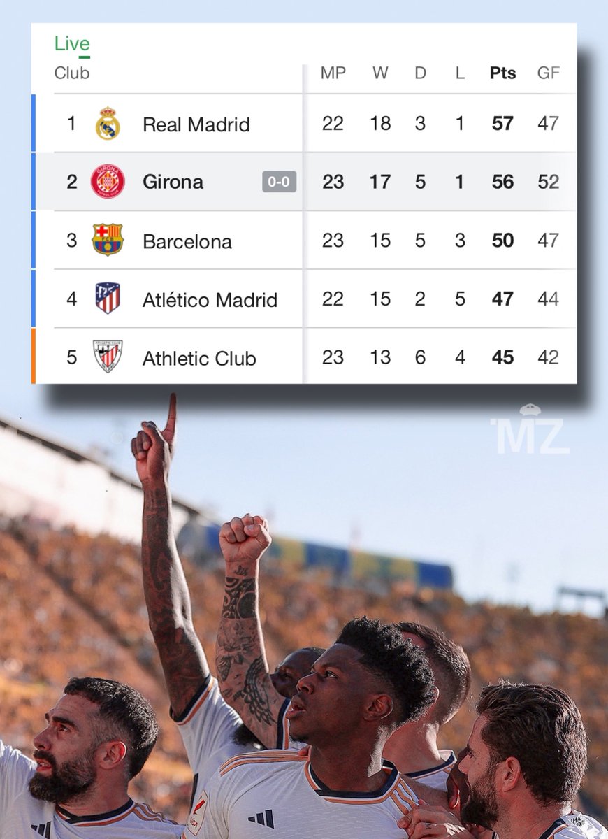 🚨 Real Madrid have a chance to go 4 points clear on top of La Liga ...