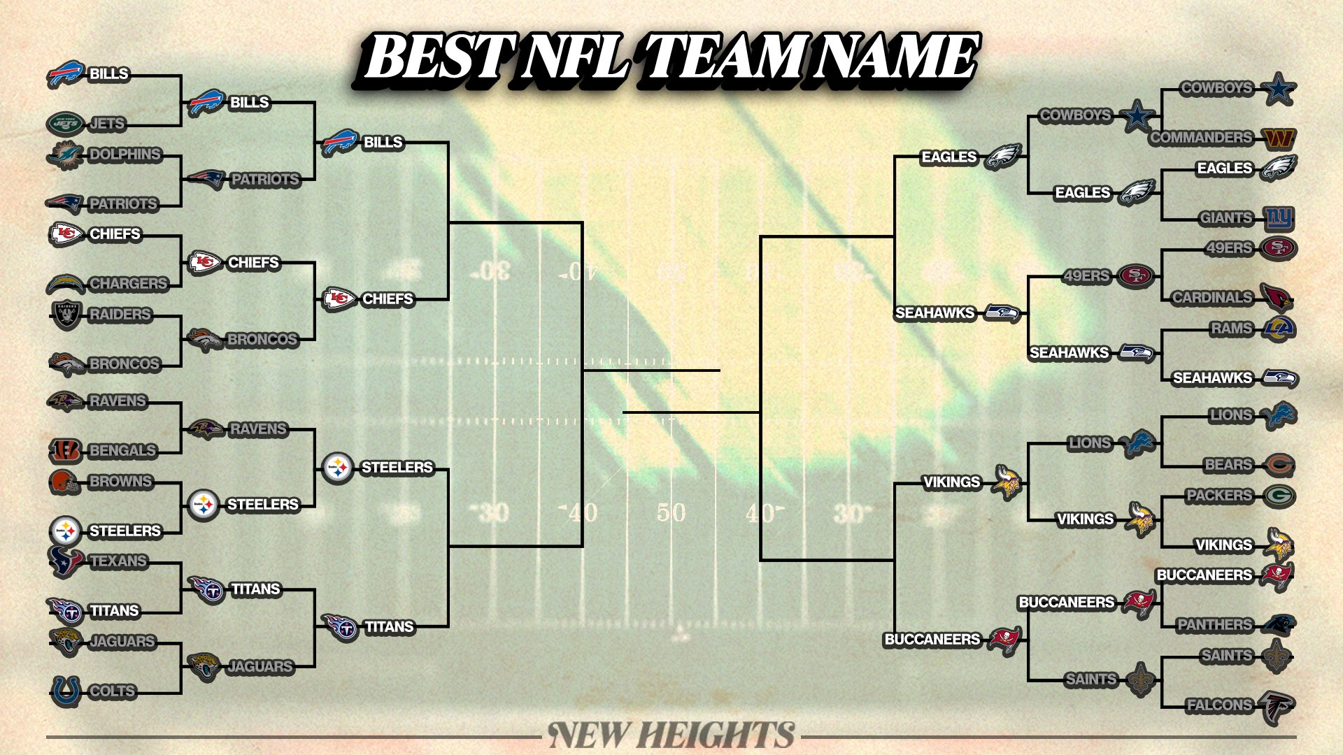 Nfl Team Names Given Longevity, Stats, Success, This Is Every NFL