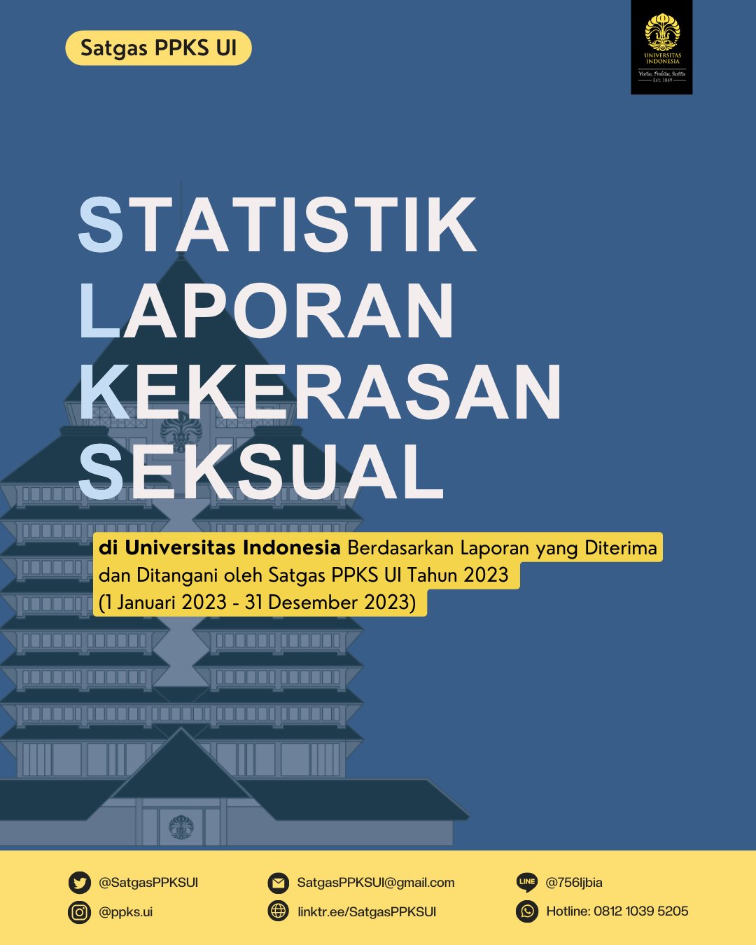 Kekerasan Seksual Di Indonesia BEM UNAIR Ajak Mahasiswa Peduli Isu