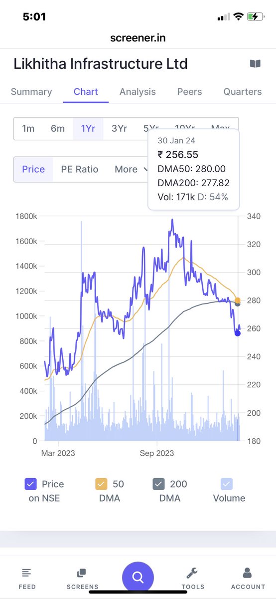 One more Budget Special quick 5 Bagger for you all. Good for 300/500 ...