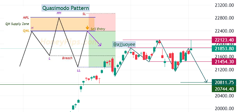 Quasimodo Pattern Quasimodo Pattern Indicator