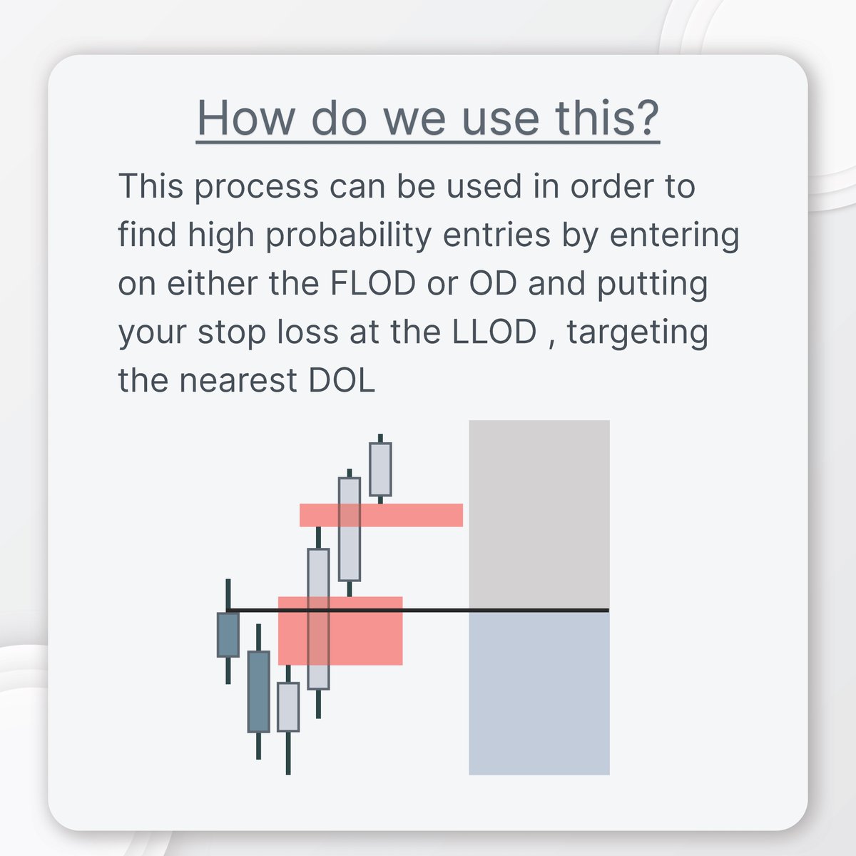 5 Steps to trade FLOD & LLOD A Thread 🧵 - Thread from Arjo @arjoio ...