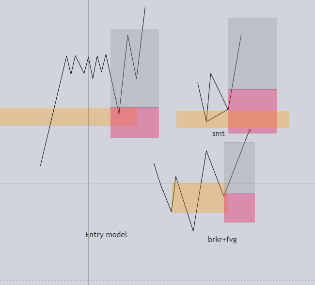 ICT MODEL MY 2nd Consistent Trading Model Easy and Simple credits:- @I ...