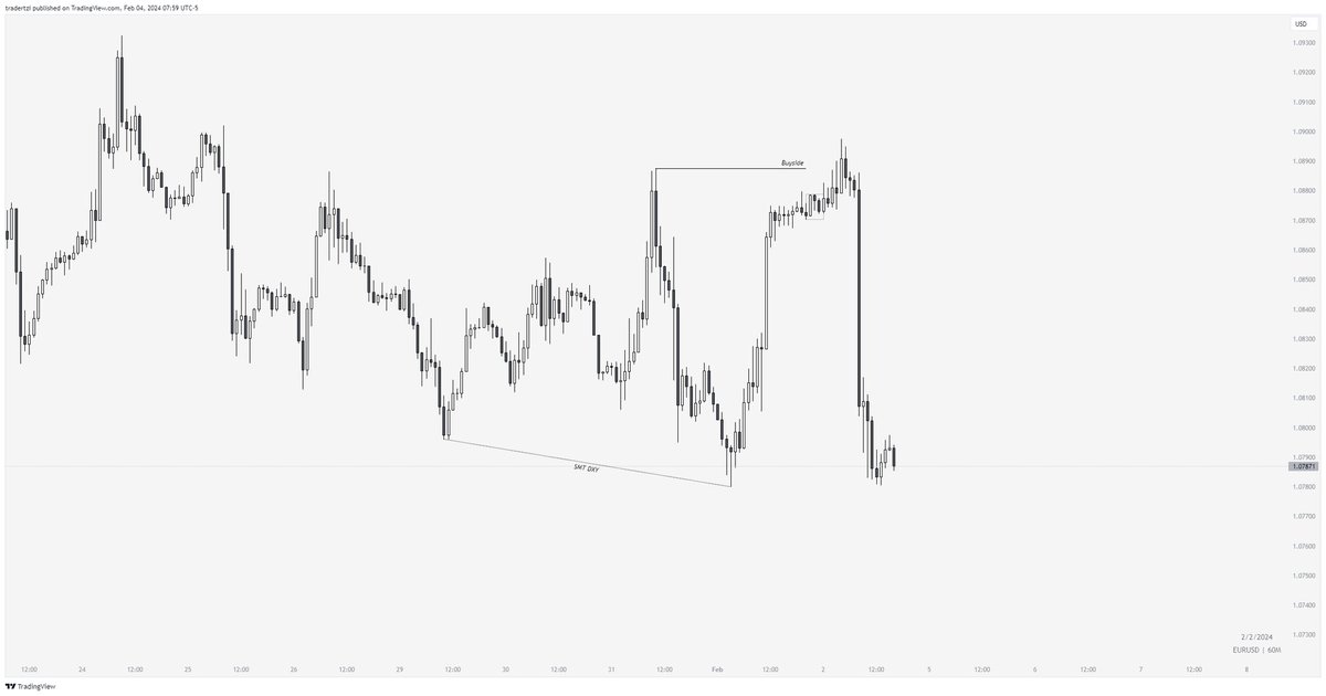 SMT Divergence: Everything You Need to Know! A thread 🧵 - T Z 1 | Rattibha