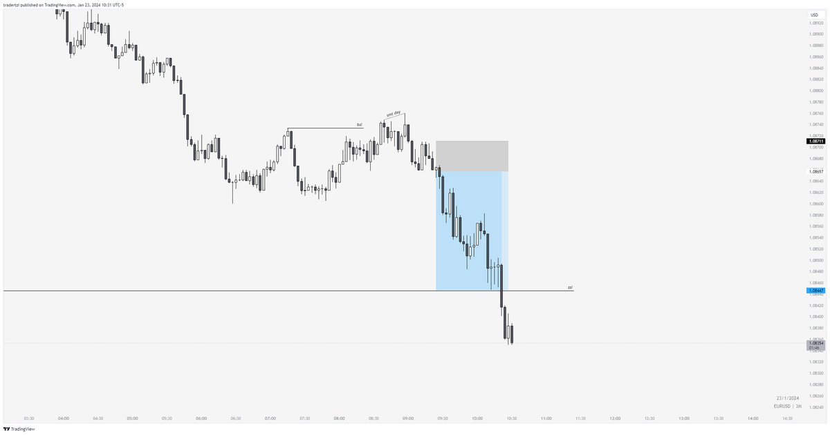 SMT Divergence: Everything You Need to Know! A thread 🧵 - Thread from T ...