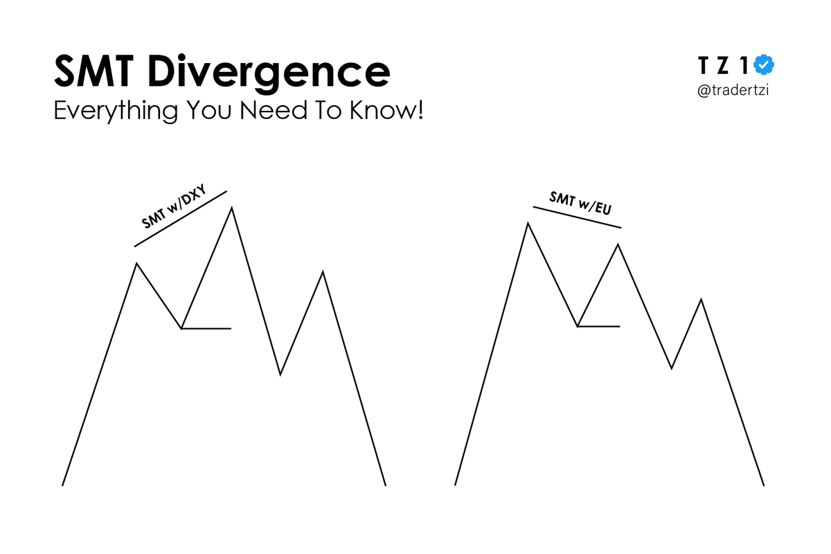 SMT Divergence: Everything You Need to Know! A thread 🧵 - Thread from T ...