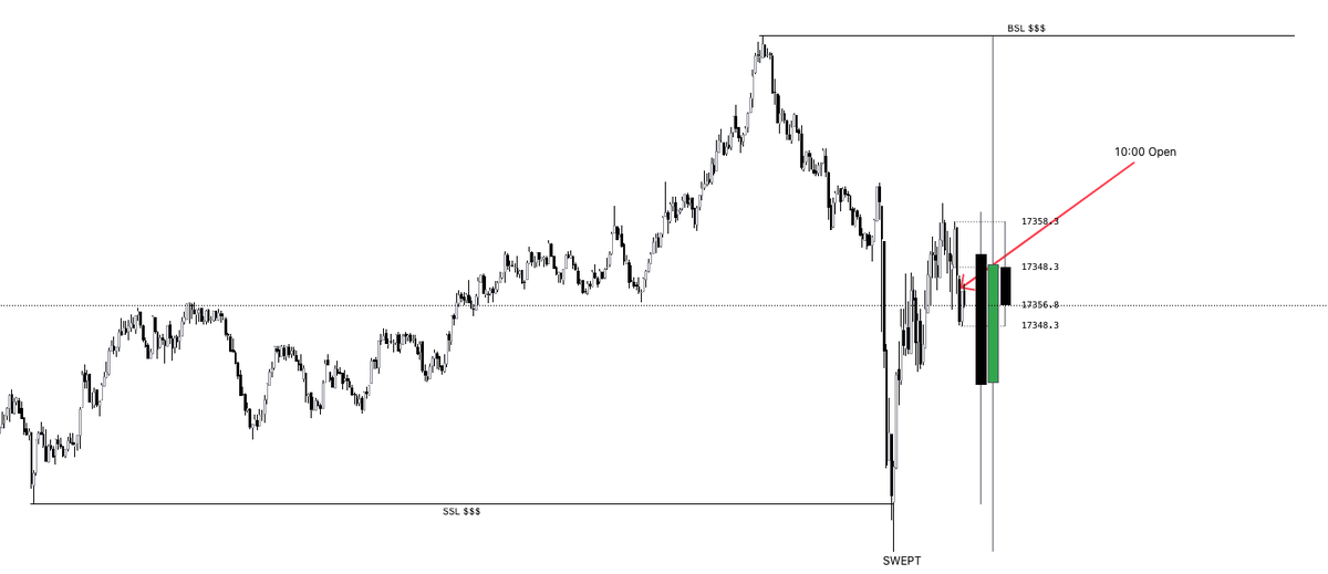 AMDXtrades PO3 Thread🧵 - Thread from AMDXtrades @AMDXtrades - Rattibha