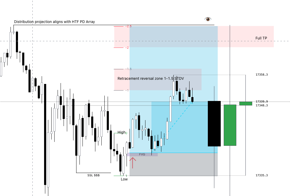 AMDXtrades PO3 Thread🧵 - Thread from AMDXtrades @AMDXtrades - Rattibha