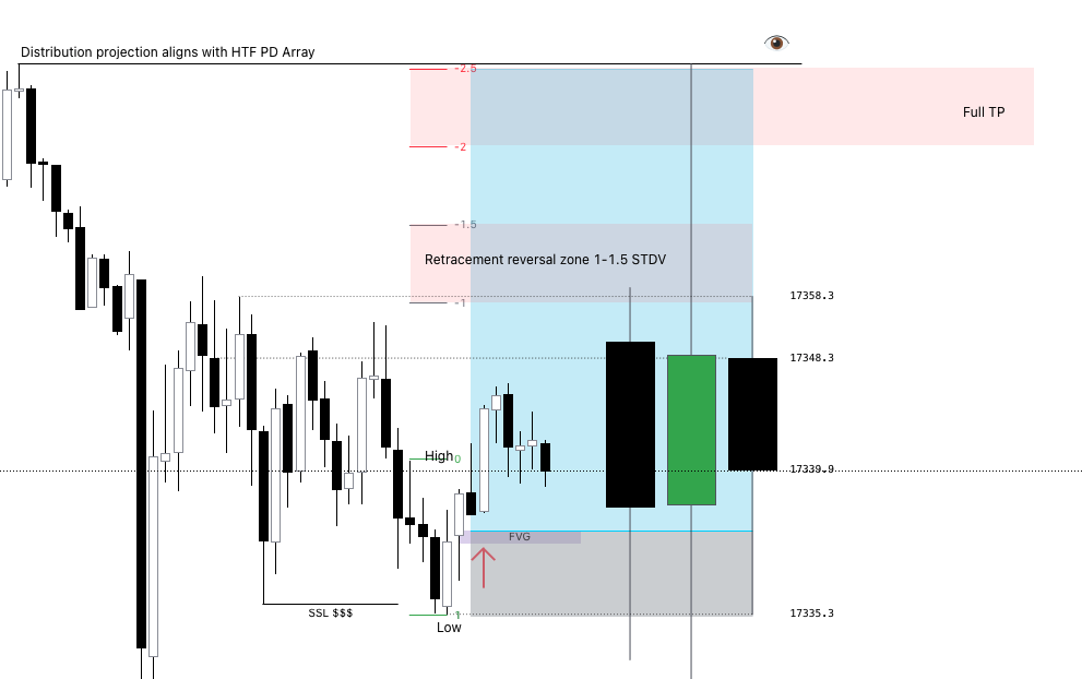 AMDXtrades PO3 Thread🧵 - Thread from AMDXtrades @AMDXtrades - Rattibha