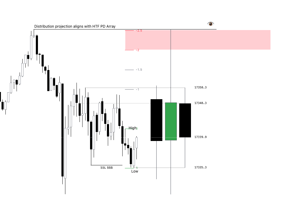 AMDXtrades PO3 Thread🧵 - Thread from AMDXtrades @AMDXtrades - Rattibha
