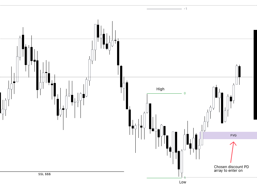 AMDXtrades PO3 Thread🧵 - Thread from AMDXtrades @AMDXtrades - Rattibha
