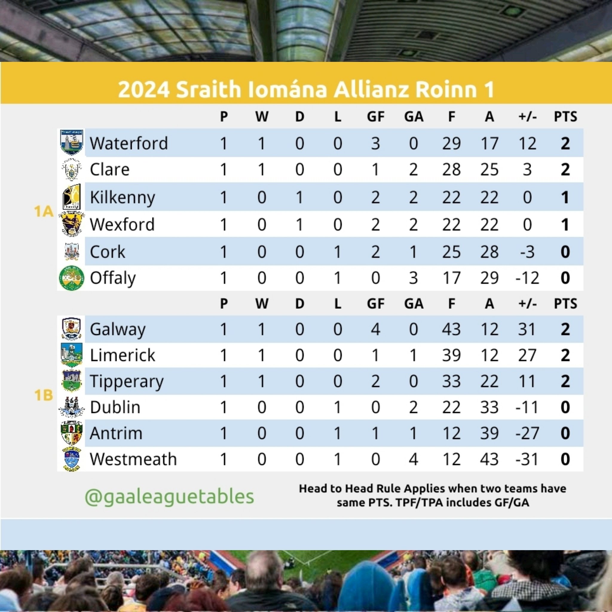 Get Ligaen Tabell