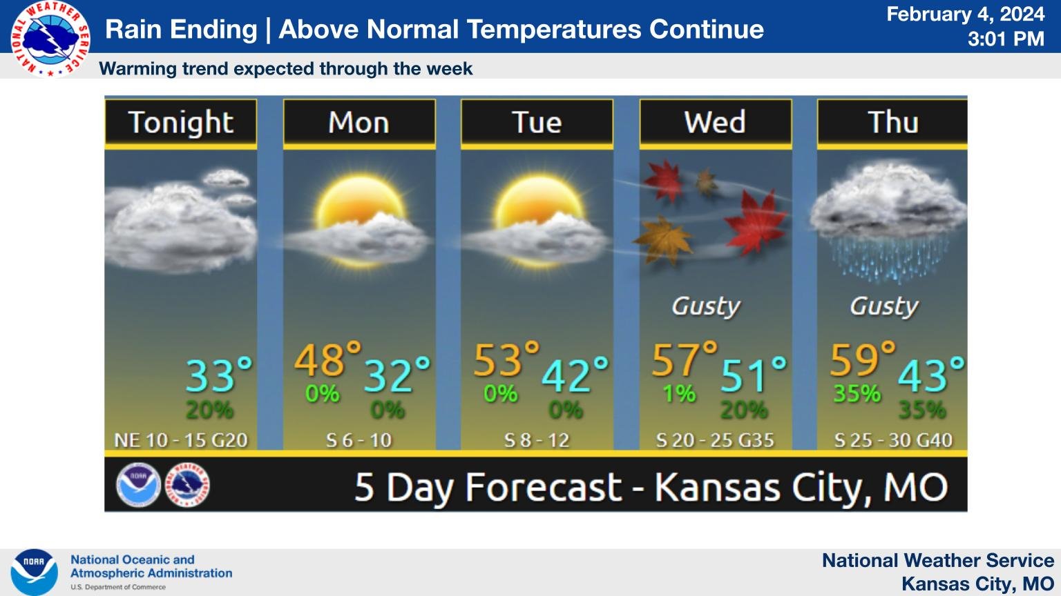 20 Day Forcast For Kansas City Mo Sale Online | emergencydentistry.com