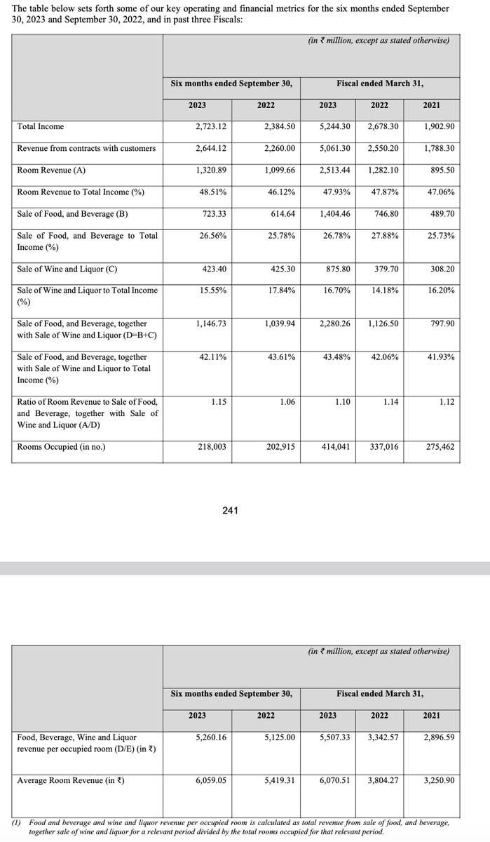 📢Exciting News! Appejay Surendra Park Hotels Limited is going public ...