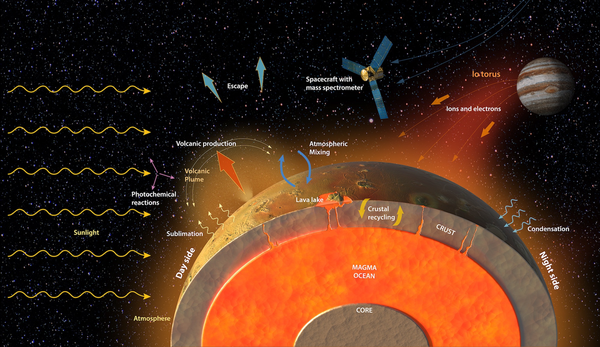 Solar System Friction