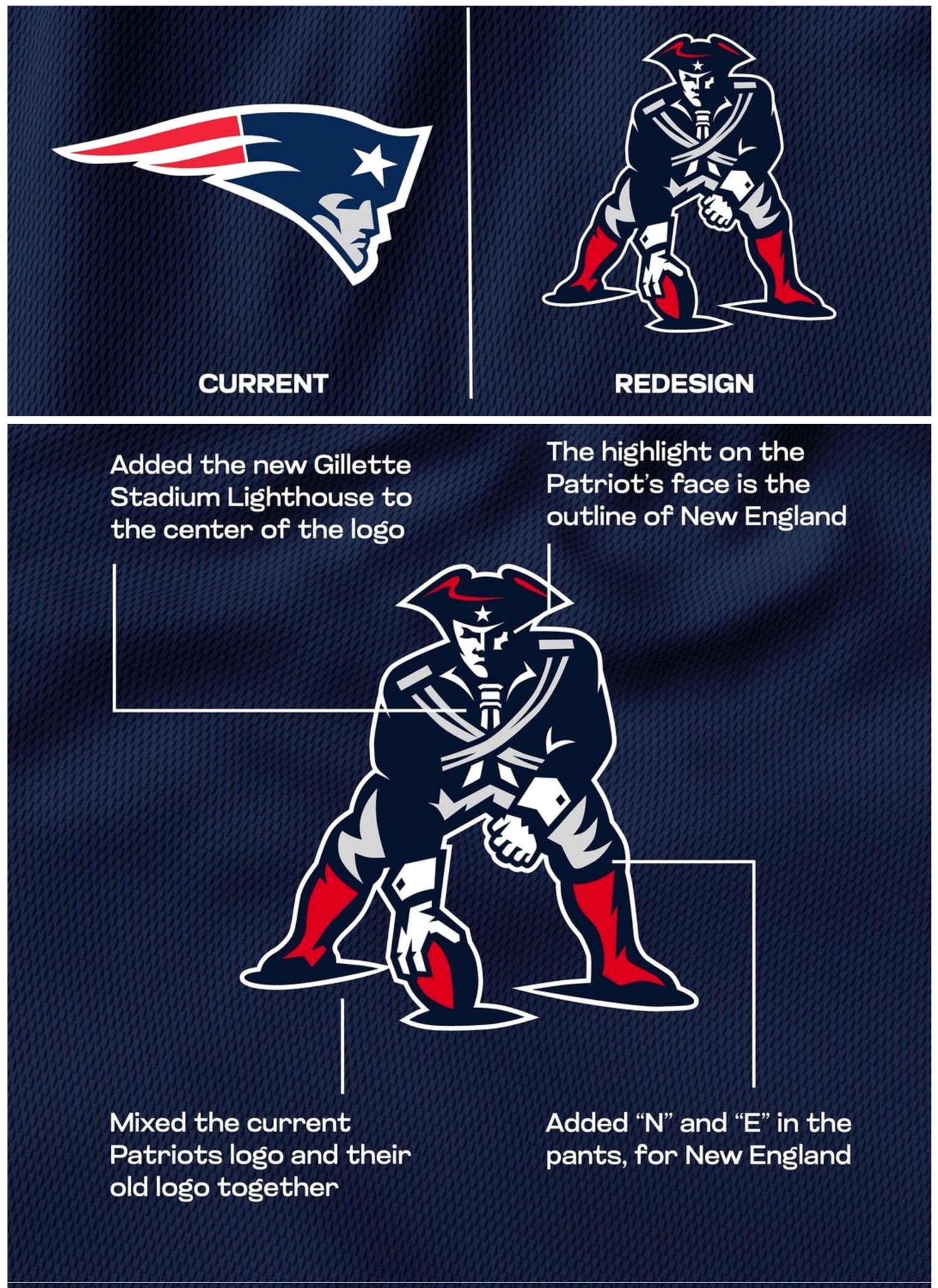 History Of Patriots Logo The Evolution Of The New England Patriots
