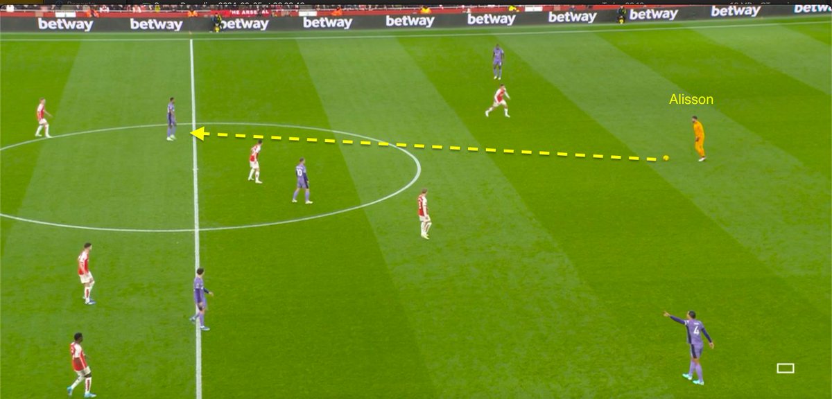 Arsenal vs Liverpool — Mikel Arteta vs Jurgen Klopp — Exploiting The ...