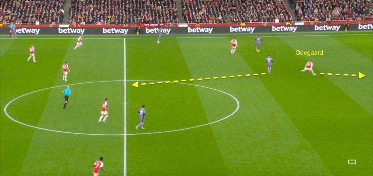 Arsenal vs Liverpool — Mikel Arteta vs Jurgen Klopp — Exploiting The ...