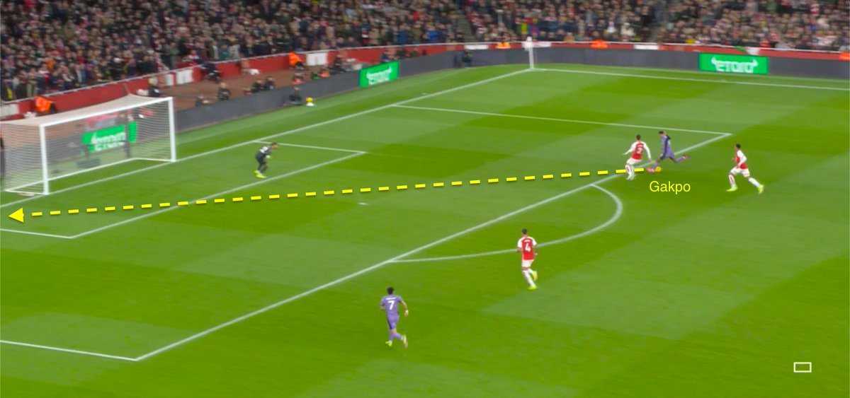 Arsenal vs Liverpool — Mikel Arteta vs Jurgen Klopp — Exploiting The ...