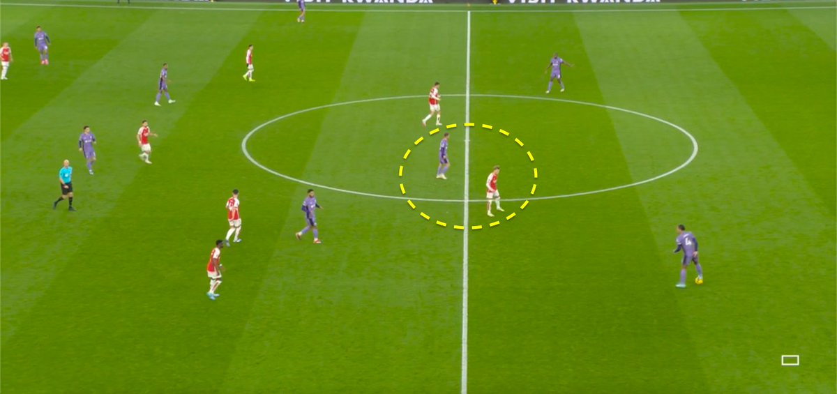 Arsenal vs Liverpool — Mikel Arteta vs Jurgen Klopp — Exploiting The ...