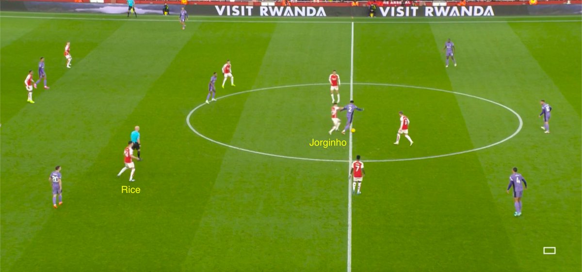 Arsenal vs Liverpool — Mikel Arteta vs Jurgen Klopp — Exploiting The ...