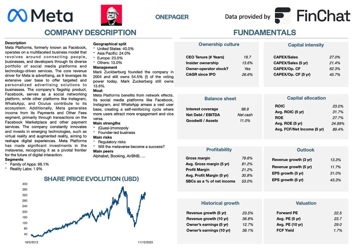 Everything you need to know about the FAANG stocks 1. Facebook (Meta ...