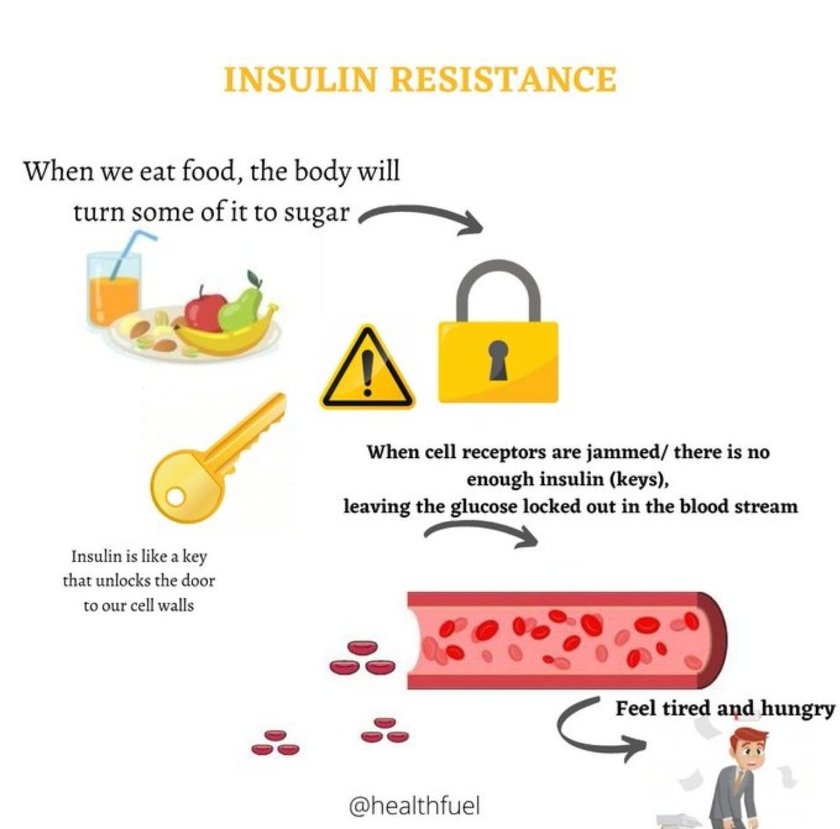 Insulin resistance(IR) Insulin resistance is when,ur cells stop ...