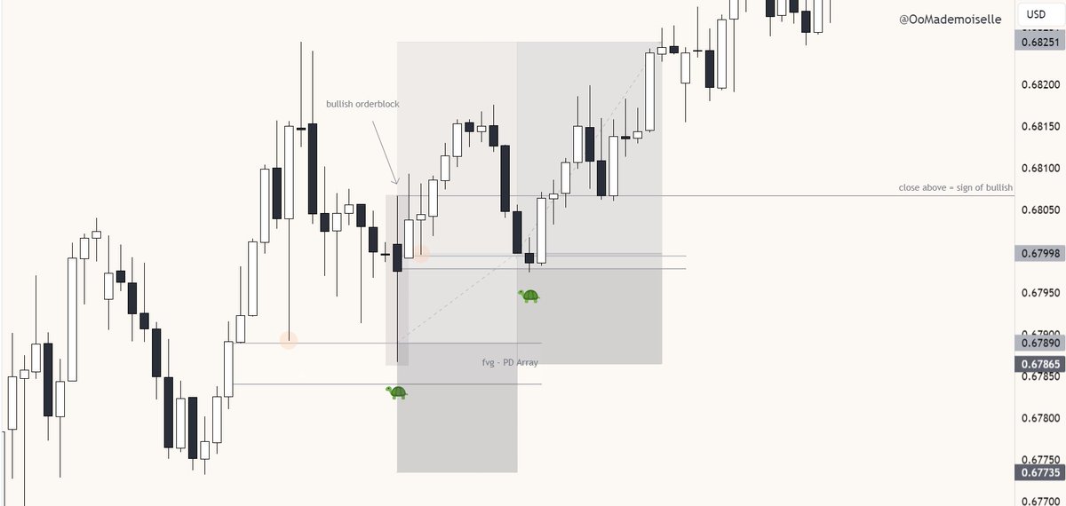 TURTLE SOUP 🐢 A thread🧵 - Thread from Mademoiselle @OoMademoiselle ...