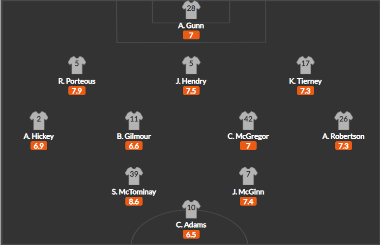 Dougie Anderson (@CoachDougieA)