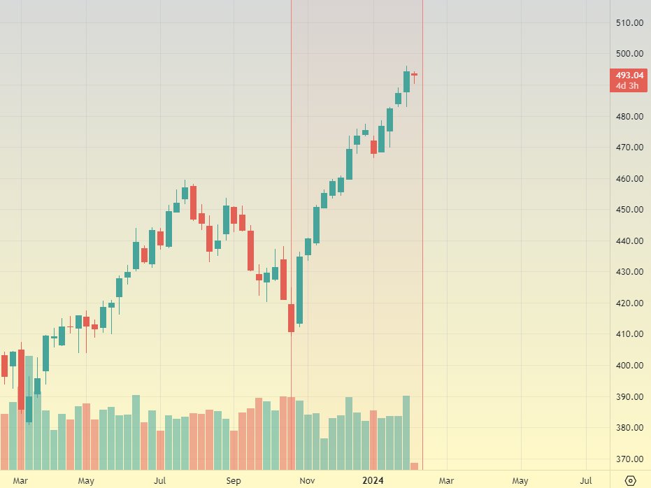 Volume & Price Relationship For Beginners Today we will be discussing ...