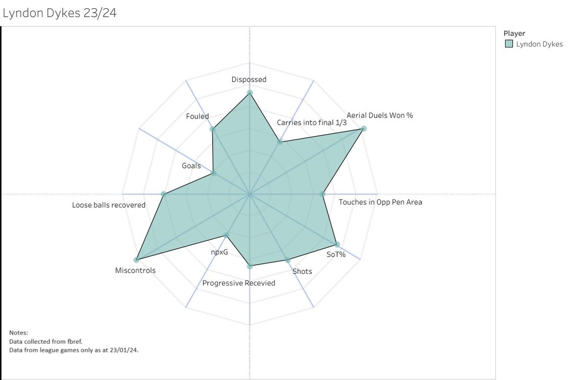 Scotland Strikers Thread | Dougie Anderson