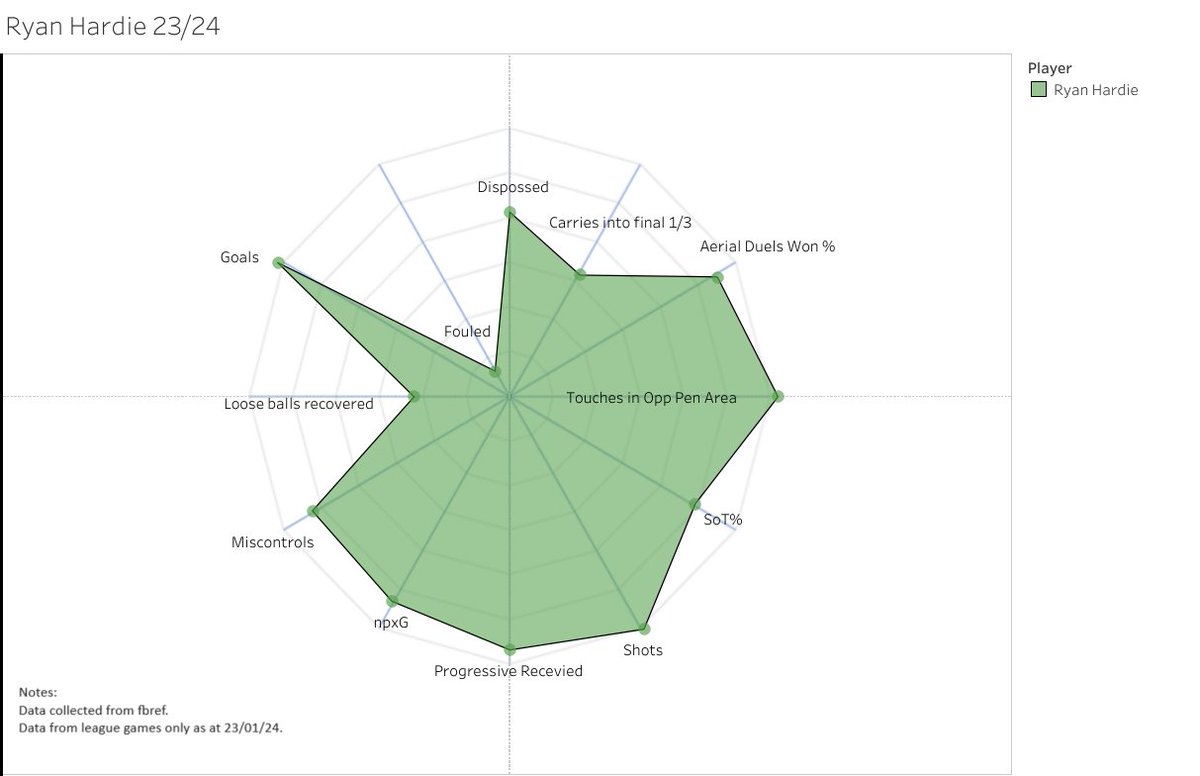 Scotland Strikers Thread | Dougie Anderson