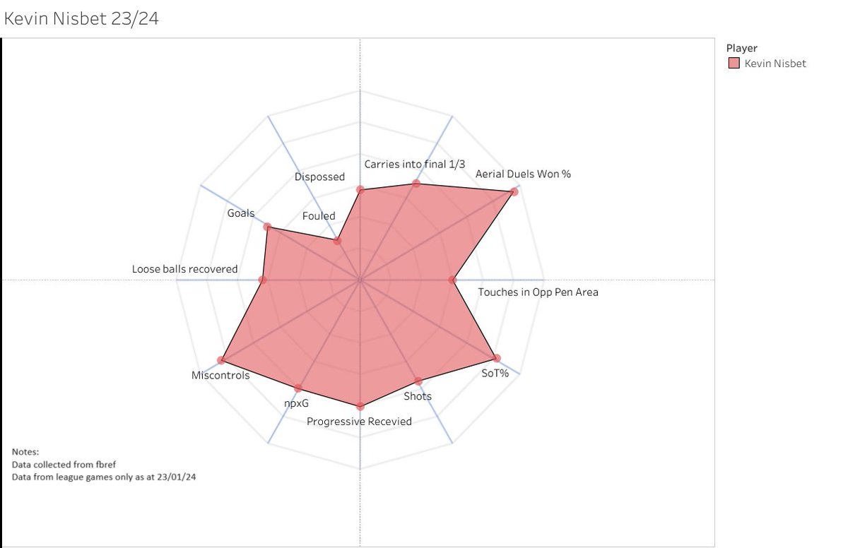 Scotland Strikers Thread | Dougie Anderson