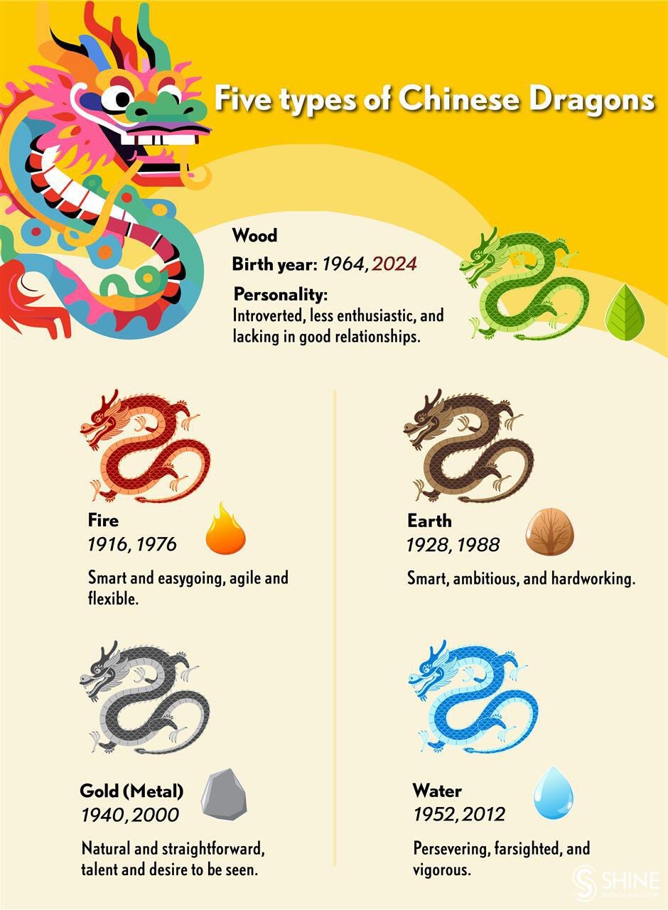 Types of dragons in chinese zodiac 60 photos - Youhoroscope.com