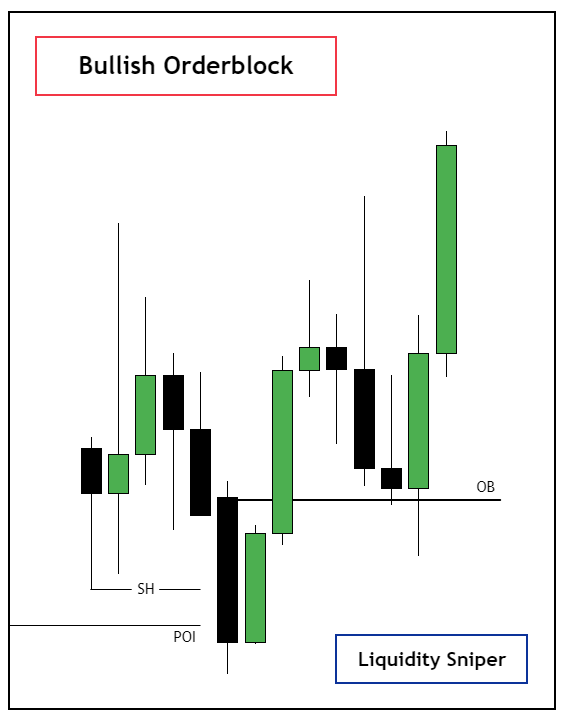 ICT Order Blocks - How To Use Them A Thread 🧵 - Thread from Liquidity Sniper @Liq_Sniper - Rattibha