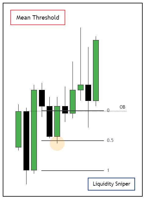 ICT Order Blocks - How To Use Them A Thread 🧵 - Thread from Liquidity Sniper @Liq_Sniper - Rattibha