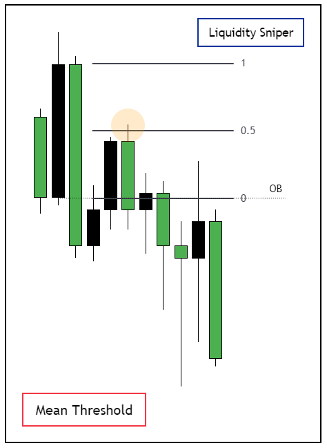 ICT Order Blocks - How To Use Them A Thread 🧵 - Thread from Liquidity Sniper @Liq_Sniper - Rattibha