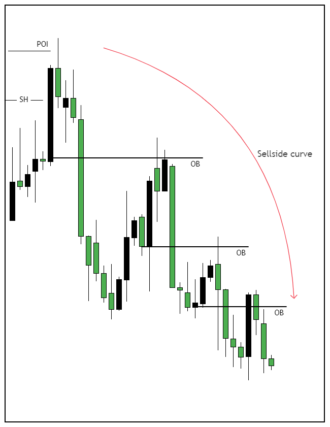 ICT Order Blocks - How To Use Them A Thread 🧵 - Thread from Liquidity Sniper @Liq_Sniper - Rattibha