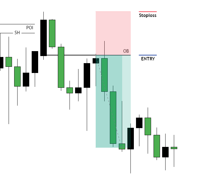 ICT Order Blocks - How To Use Them A Thread 🧵 - Thread from Liquidity Sniper @Liq_Sniper - Rattibha