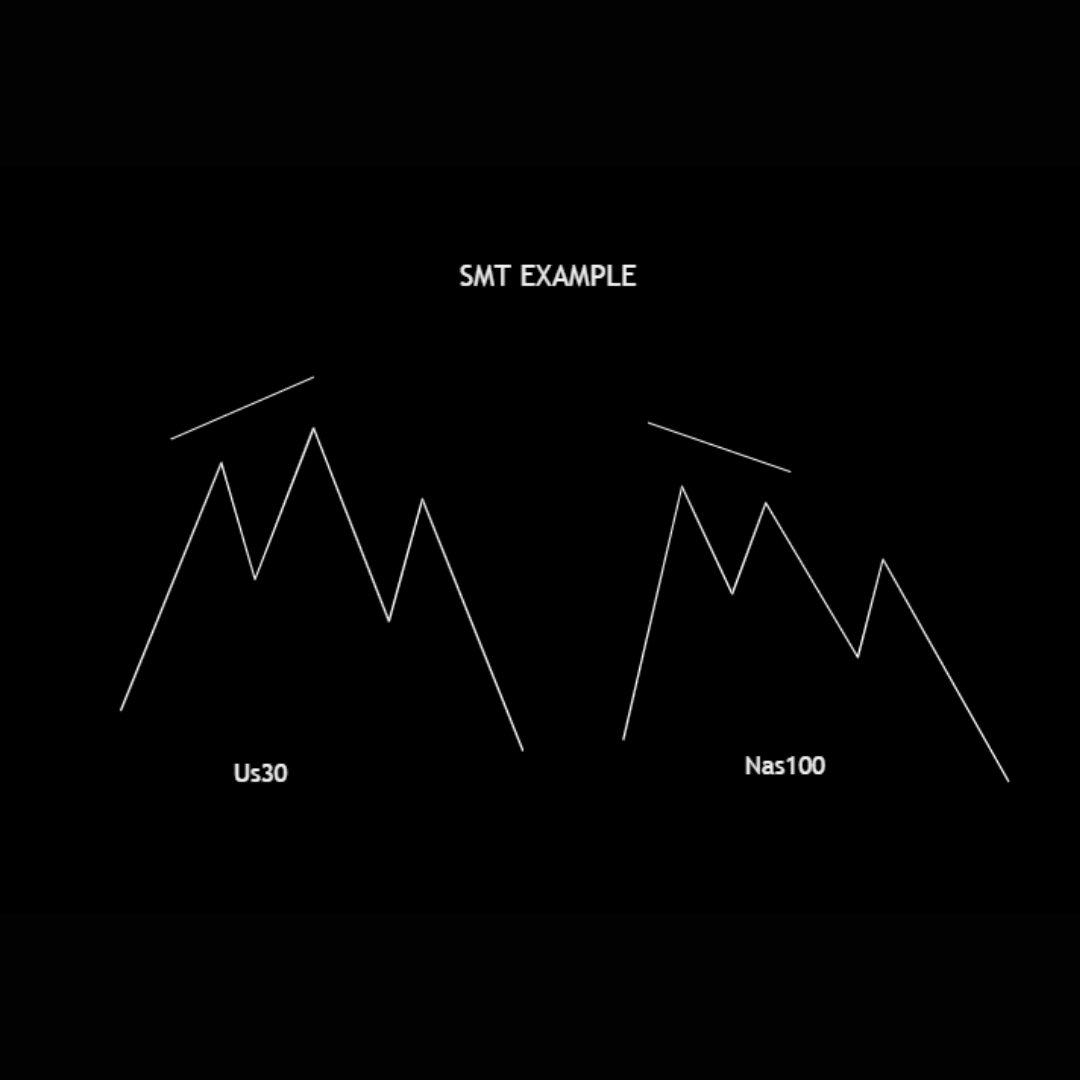 Smart Money Technique (SMT) #innercircletrader concept A Thread 🧵 ...