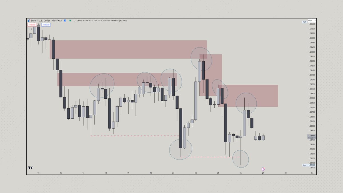 Thread by @MulhamTrading on Thread Reader App – Thread Reader App