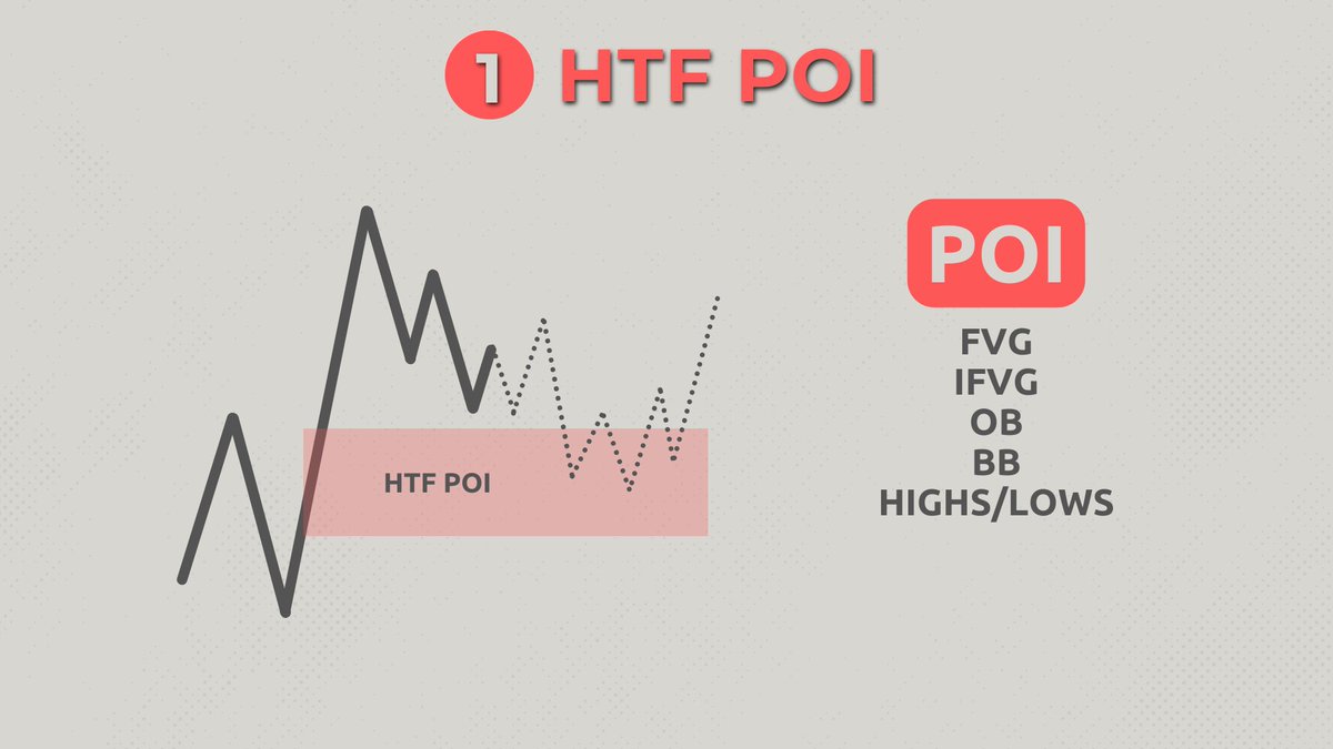 🗒️ • 𝐔𝐥𝐭𝐢𝐦𝐚𝐭𝐞 𝐀+ 𝐈𝐂𝐓 𝐄𝐧𝐭𝐫𝐲 𝐂𝐡𝐞𝐜𝐤𝐥𝐢𝐬𝐭 Want a guaranteed 𝐇𝐈𝐆𝐇𝐄𝐑 𝐖𝐈𝐍 𝐑𝐀𝐓𝐄 ...