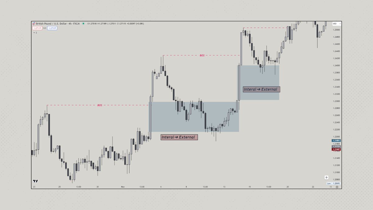 Thread by @MulhamTrading on Thread Reader App – Thread Reader App