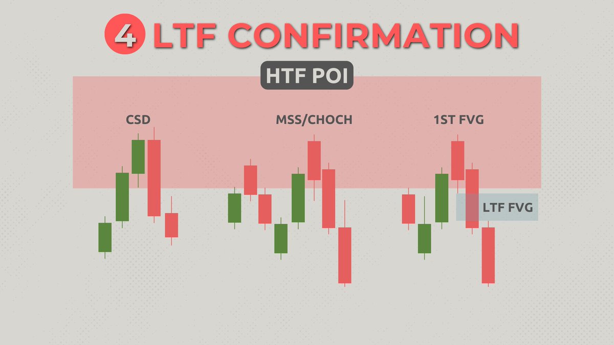 Thread by @MulhamTrading on Thread Reader App – Thread Reader App