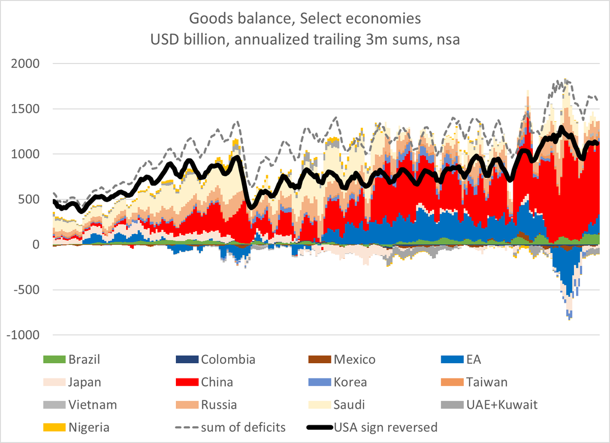Brad Setser's Threads – Thread Reader App