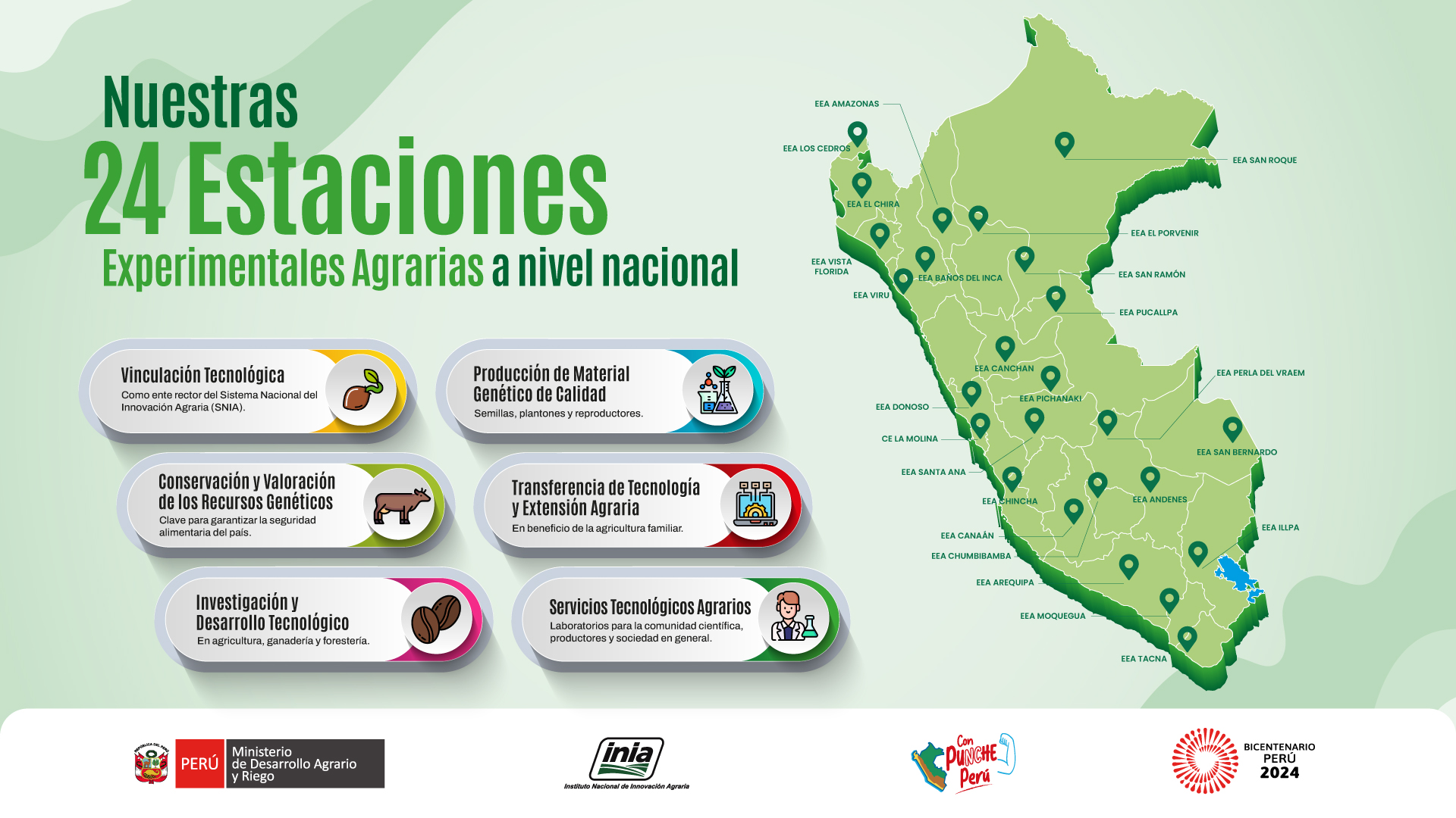 Las Estaciones Del Peru