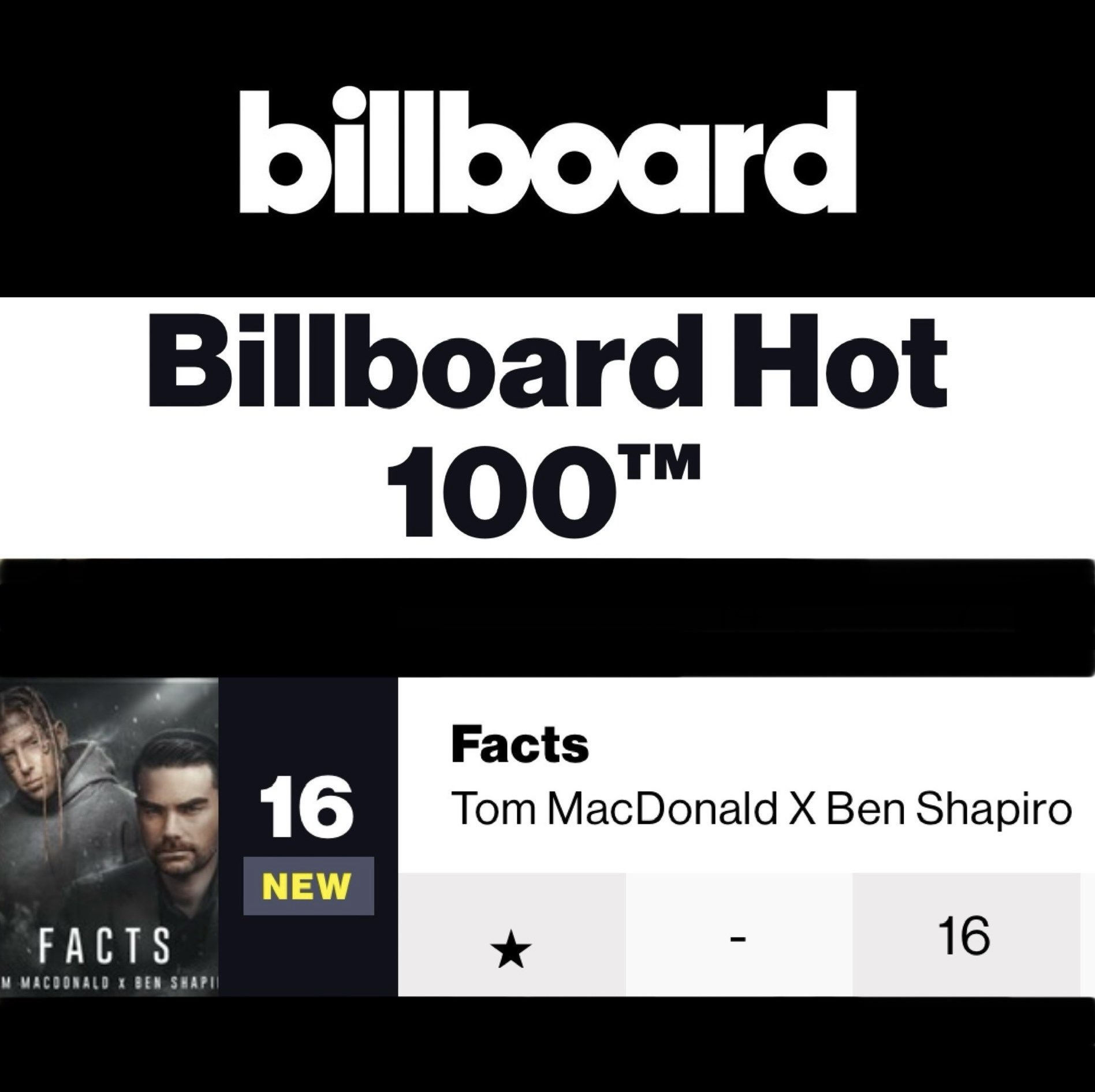 Billboard 100 Hot 100 Chart Reveal: Feb. 3rd | Billboard News