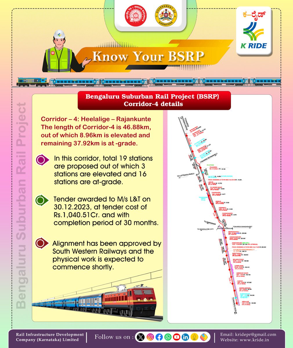 #Know_Your_BSRP Details of #Bengaluru_Suburban_Rail_Project Cooridor-4 ...