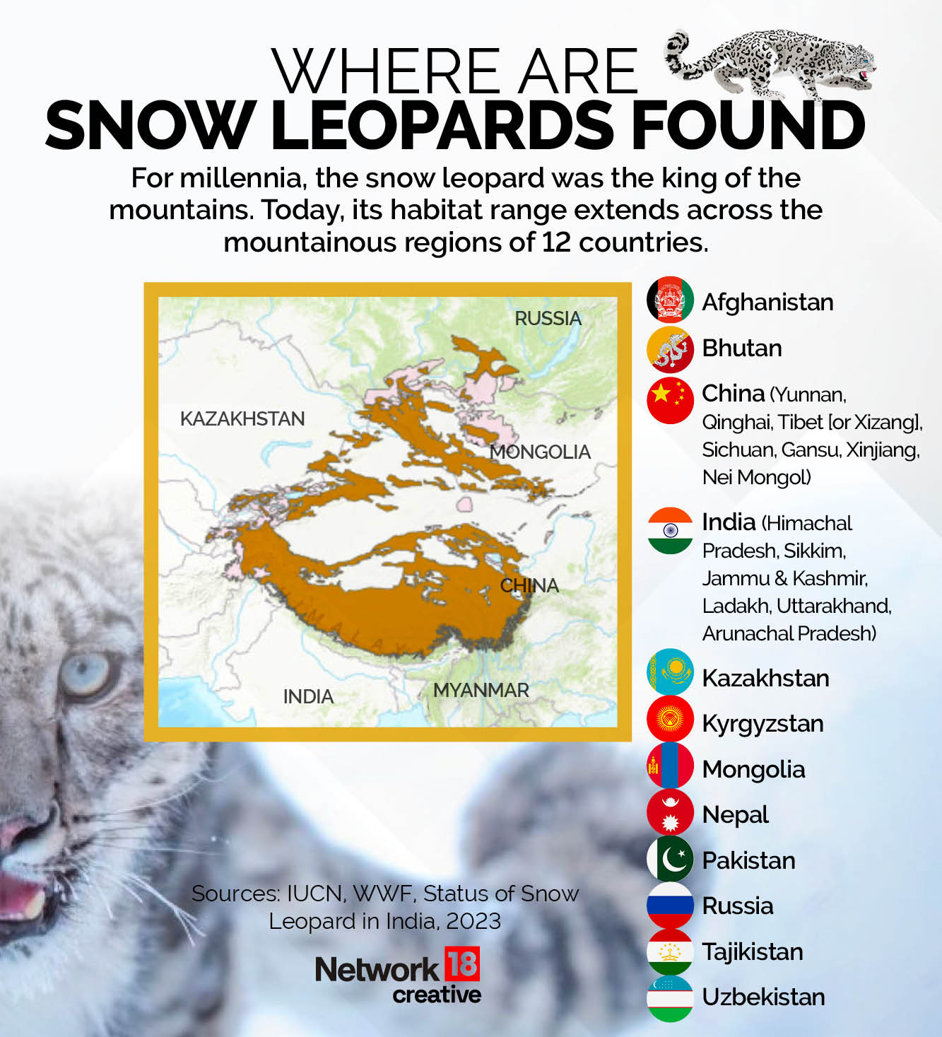 Snow Leopards Habitat Map SNOW LEOPARD ECOSYSTEM